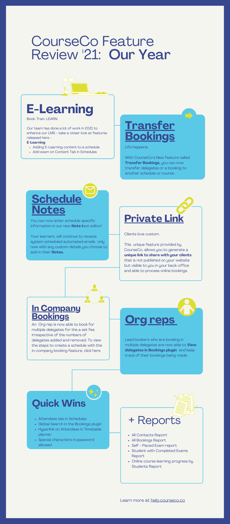 CourseCo's Retrospective: 2021